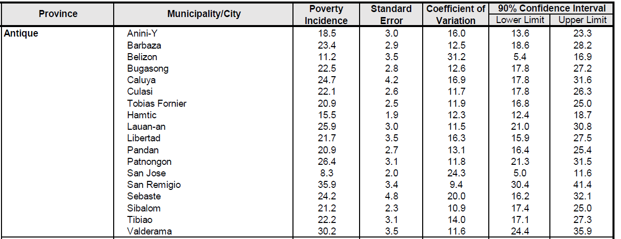 Poverty Statistics